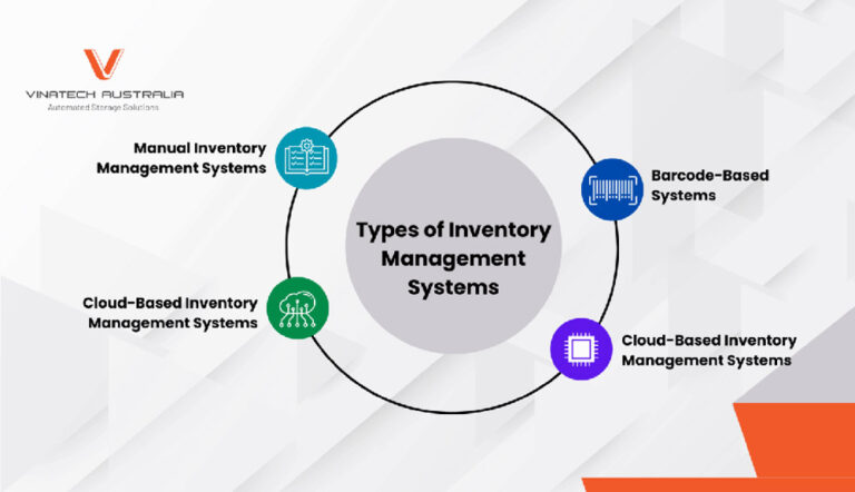 Inventory Management Systems: Features and Benefits